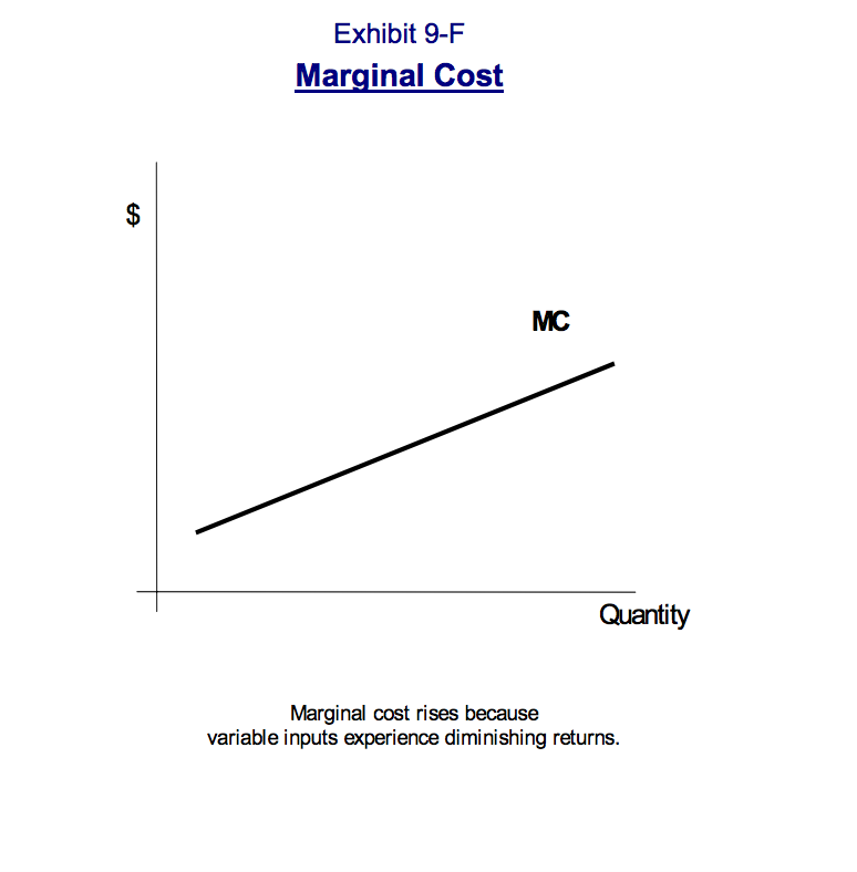Solved 9.4 WHAT IS MARGINAL CoST? Calculating marginal cost | Chegg.com