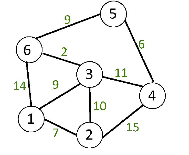 Solved Find the Minimum Spanning Tree of the following Graph | Chegg.com