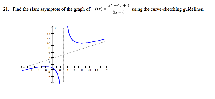 Solved x2 +4x +3 2x-6 21. Find the slant asymptote of the | Chegg.com