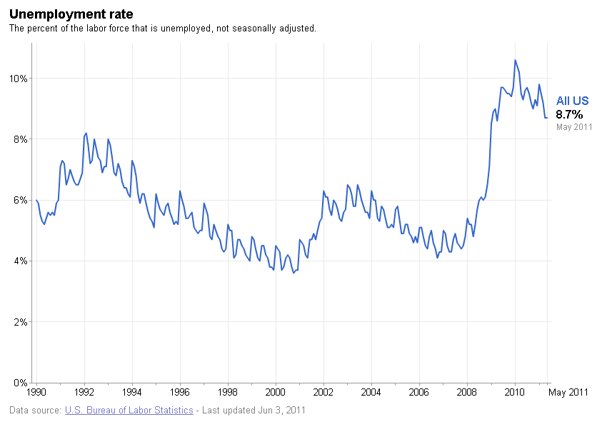 Solved What are some current trends in the labor | Chegg.com