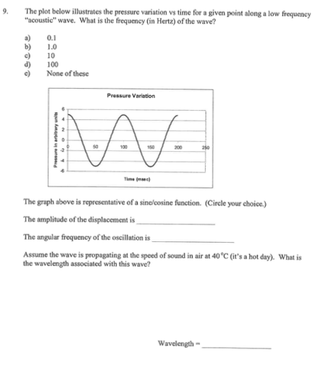 Solved The plot below illustrates the pressure variation vs | Chegg.com