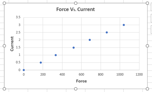 Solved need help to answer these three questions. 1) What | Chegg.com