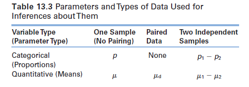 Solved Table 13.3 Parameters and Types of Data Used for | Chegg.com