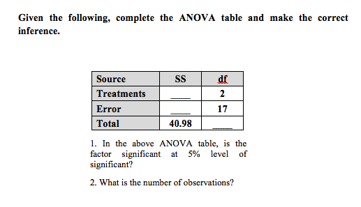 Solved Given the following, complete the ANOVA table and | Chegg.com