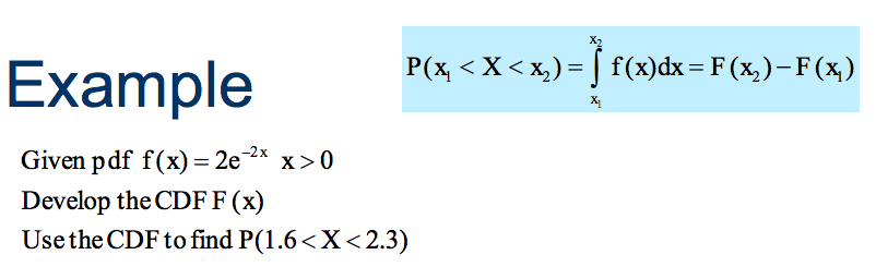 Solved Given pdf f(x) = 2e-2x x>0 Develop the CDF F (x) | Chegg.com