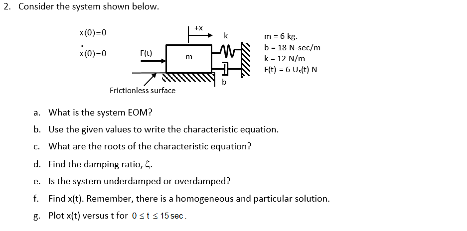 Solved Consider the system shown below. What is the system | Chegg.com