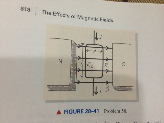 Solved A wire carrying a. Current I splits into two channels | Chegg.com