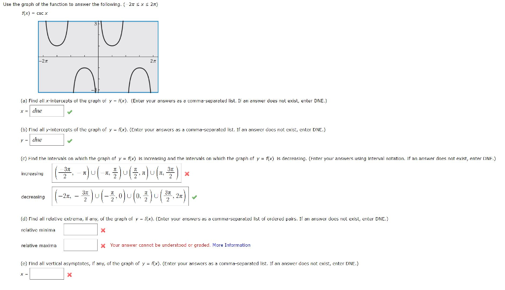 Solved Use the graph of the function to answer the | Chegg.com