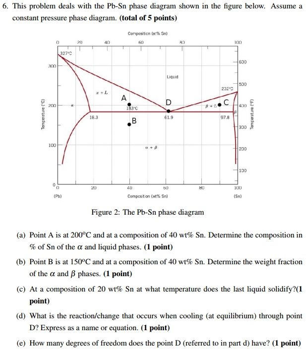 Solved This problem deals with the Pb-Sn phase diagram shown | Chegg.com