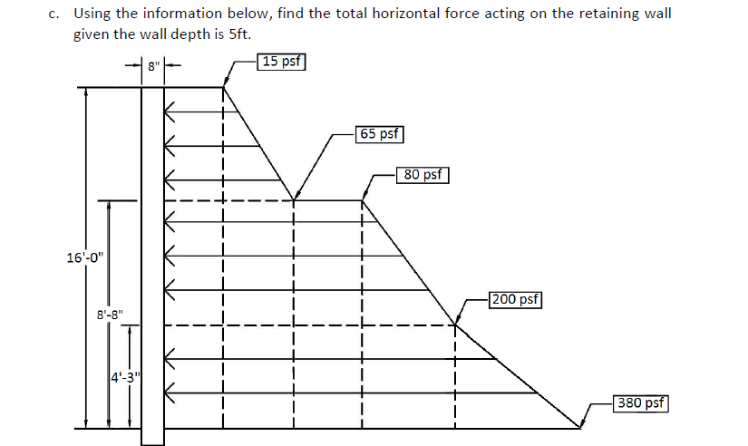 Solved Using the information below, find the total | Chegg.com
