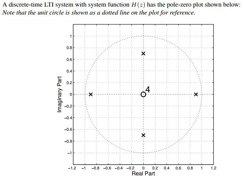 Solved A discrete-time LT1 system with system function H(z) | Chegg.com