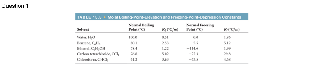 Solved Question 1 TABLE 13.3 Molal Boiling-Point-Elevation | Chegg.com
