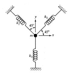 Solved Determine the natural modes of the three-spring | Chegg.com