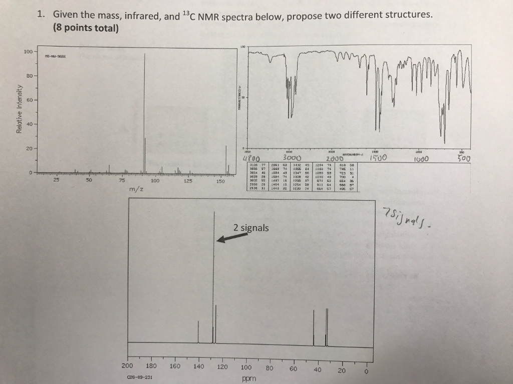 Solved Given the mass, infrared, and ^13C NMR spectra below, | Chegg.com