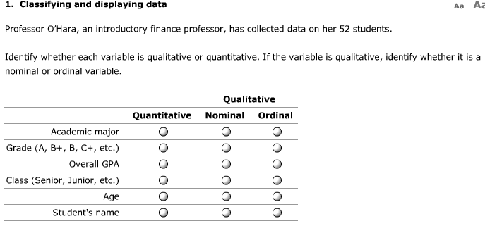 Solved Aa Aa 1. Classifying and displaying data Professor | Chegg.com