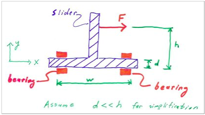 Solved Consider the linear slide shown below in blue. The | Chegg.com