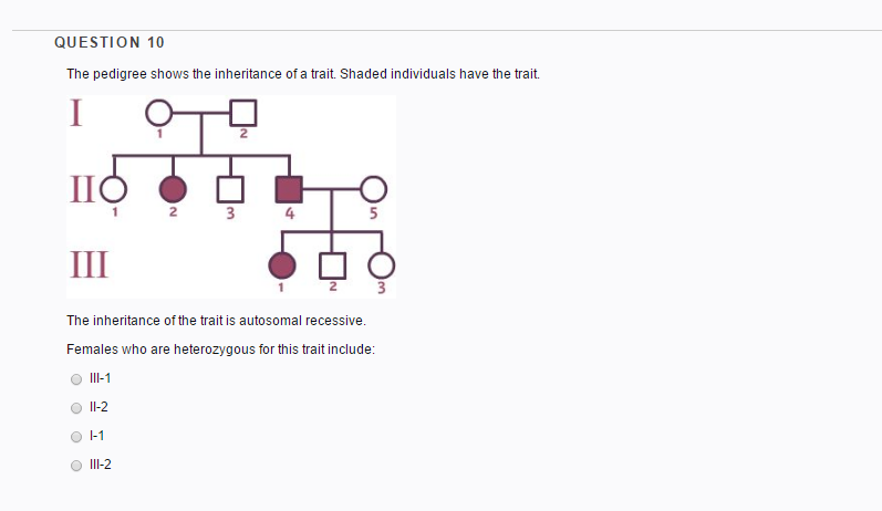 Solved The pedigree shows the inheritance of a trait. Shaded | Chegg.com