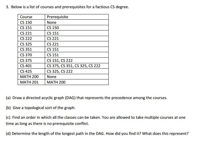 Solved Below is a list of courses and prerequisites for a | Chegg.com