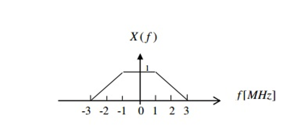 Consider a binary antipodal communication system with | Chegg.com
