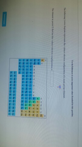 Solved The following Laws diagram receptor fig valuate | Chegg.com