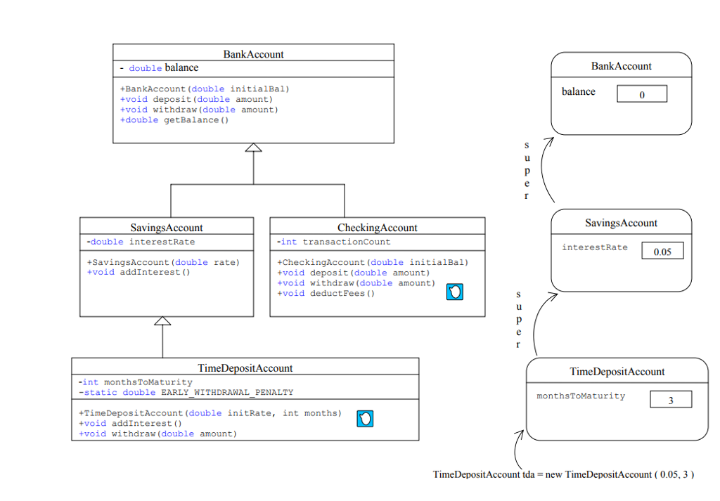 BankAccount double balance BankAccount +BankAccount | Chegg.com