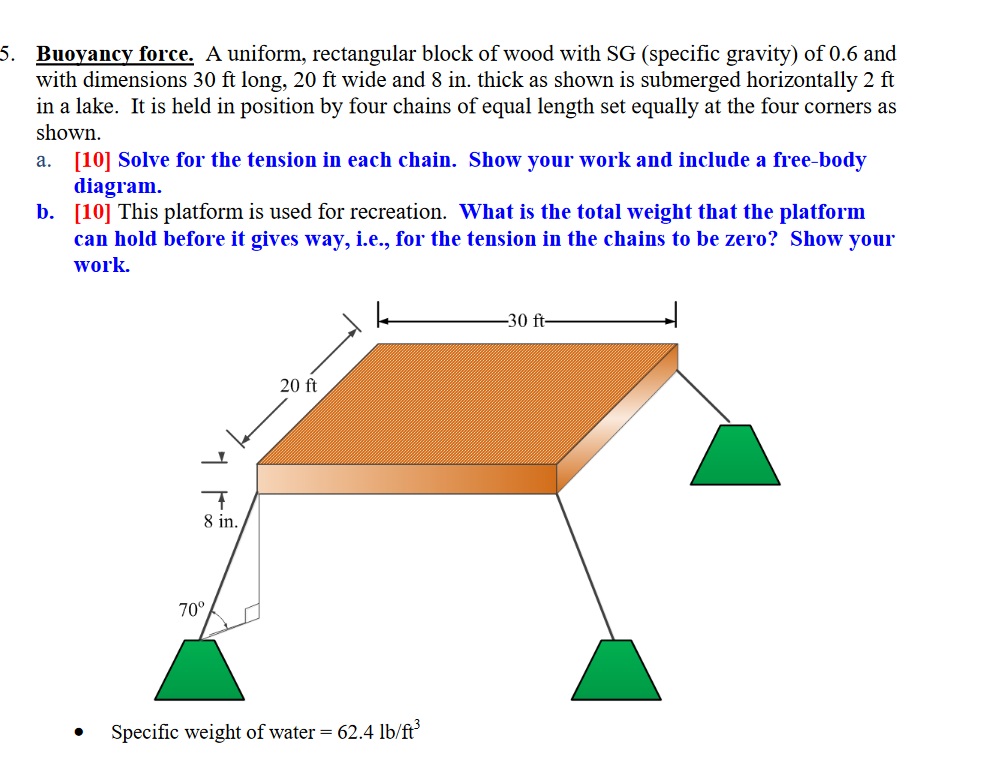 Solved Buoyancy force. A uniform, rectangular block of wood | Chegg.com
