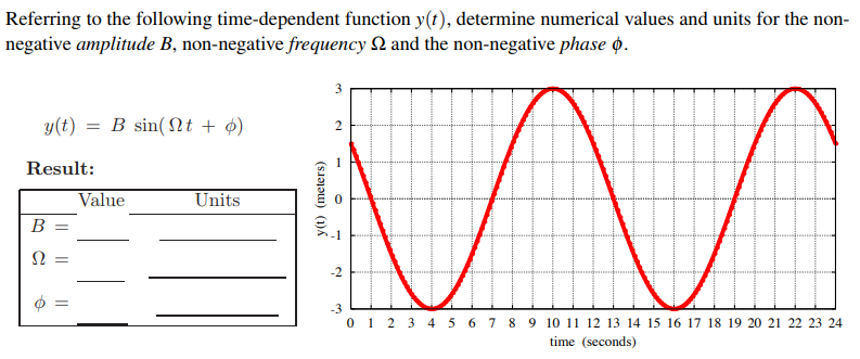 Solved Referring to the following time-dependent function | Chegg.com