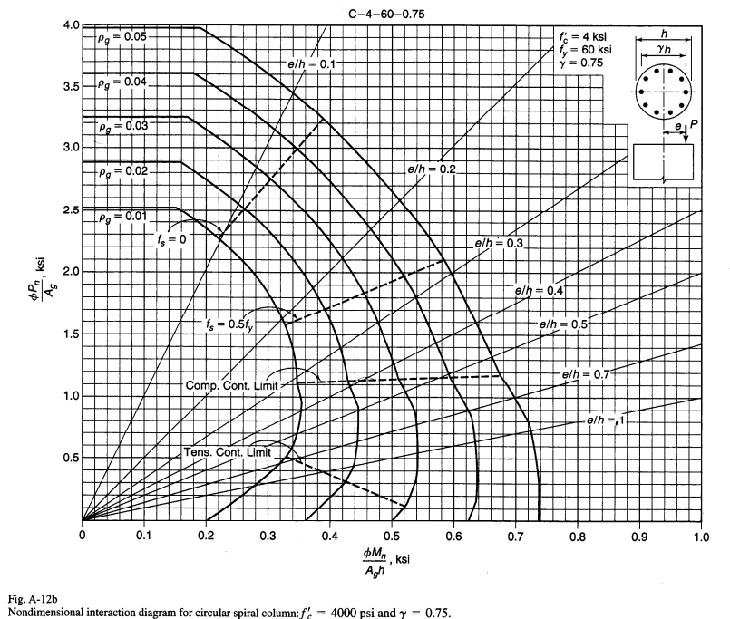 Design a circular spiral column having symmetrical | Chegg.com