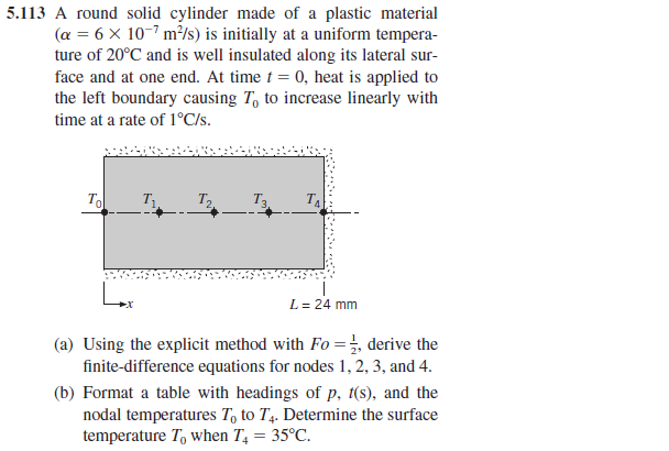 Solved 5.113 A round solid cylinder made of a plastic | Chegg.com