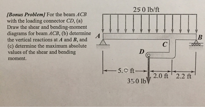 Solved [Bonus Problem) For the beam ACB with the loading | Chegg.com