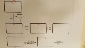 Solved This type of problem, commonly called a roadmap | Chegg.com