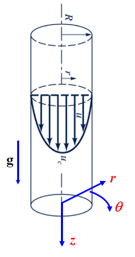 The Hagen-Poiseuille equation is a relationship | Chegg.com