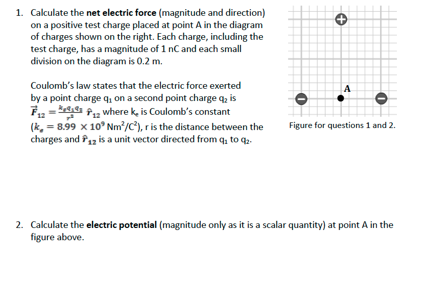 Solved Calculate The Net Electric Force Magnitude And
