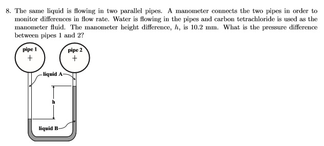 Solved The same liquid is flowing in two parallel pipes. A | Chegg.com