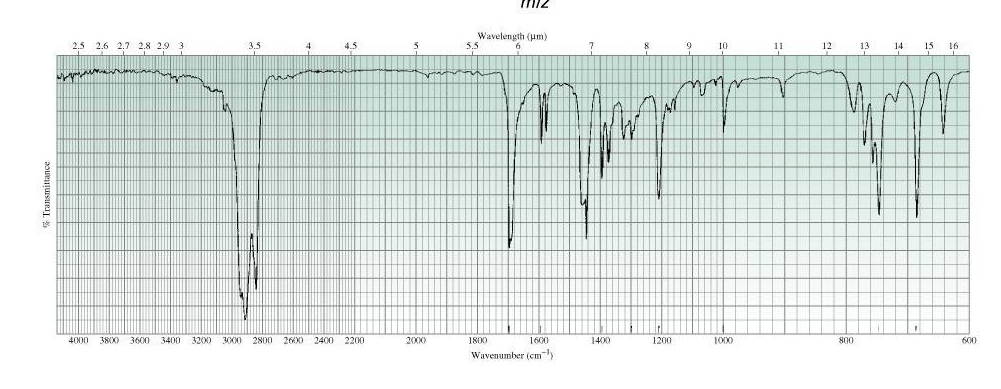 Solved Spectrometry: Determine the compound from IR, MS, and | Chegg.com