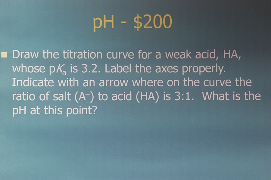 Solved pH $200 Draw the titration curve for a weak acid, | Chegg.com