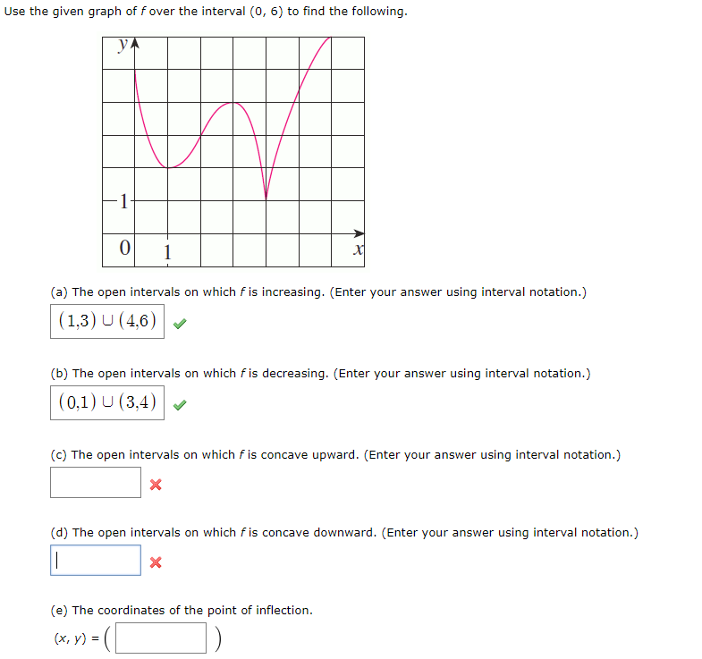 Solved Use the given graph of f over the interval (0, 6) to | Chegg.com