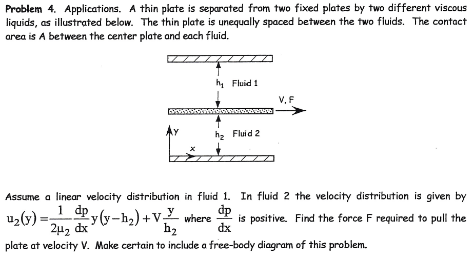 Solved Problem 4. Applications. A thin plate is separated | Chegg.com