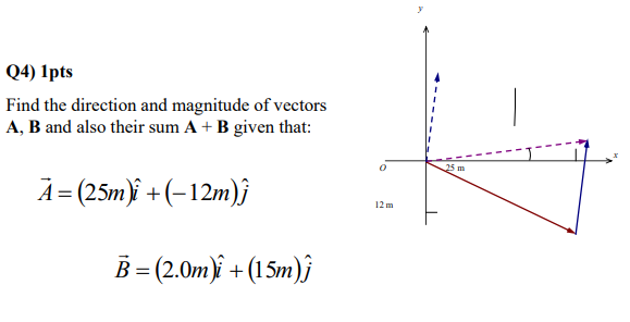 Solved Q4) 1pts Find the direction and magnitude of vectors | Chegg.com