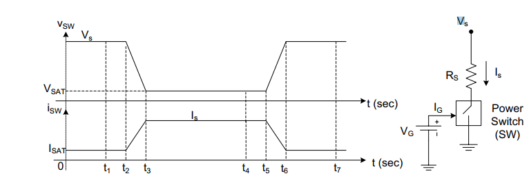 Solved Consider the switching waveforms of the voltage and | Chegg.com