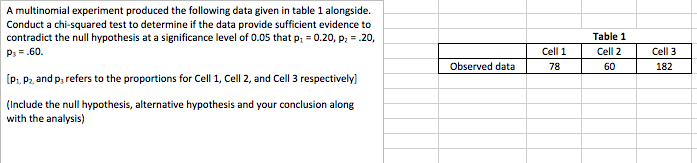 Solved A multinomial experiment produced the following data | Chegg.com