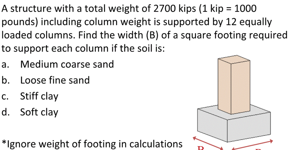 Solved A structure with a total weight of 2700 kips (1 kip | Chegg.com