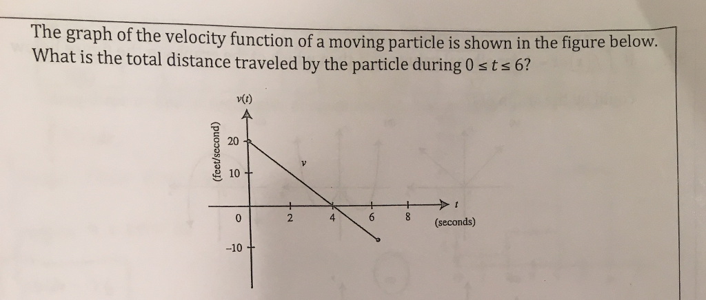 Solved The graph of the velocity function of a moving | Chegg.com
