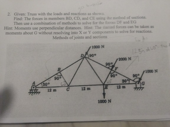 Solved 2. Given: Truss with the loads and reactions as showa | Chegg.com