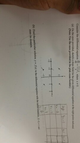 Solved Consider the differential equation dy/dx = 1 + y/x, | Chegg.com