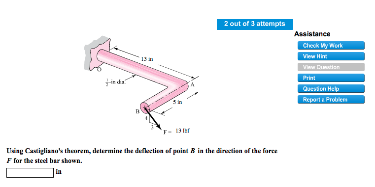 Solved Using Castigliano's theorem, determine the deflection | Chegg.com