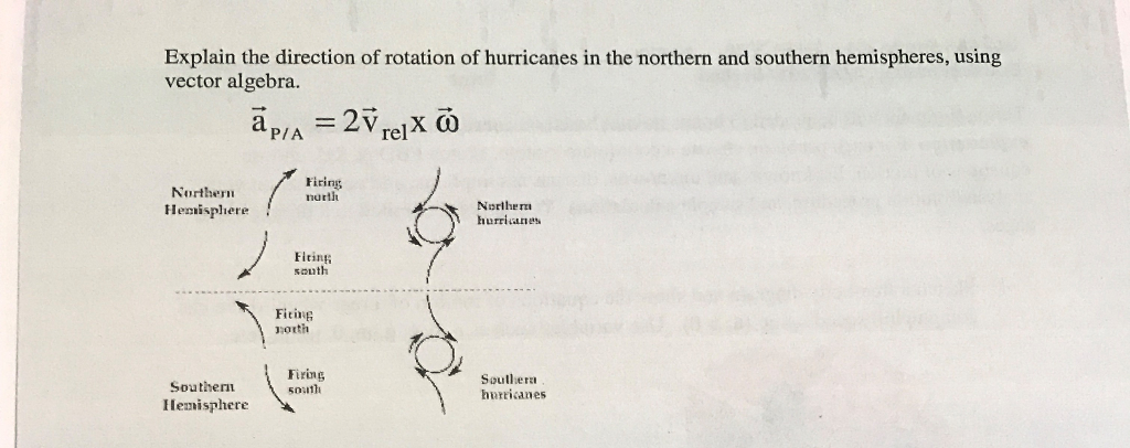 Solved Explain the direction of rotation of hurricanes in | Chegg.com