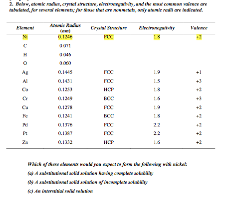 Solved Below, atomic radius, crystal structure, | Chegg.com