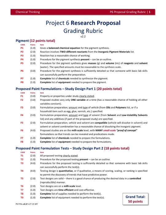 Solved Chemical Thinking P6 Proposal Grading Rubric | 1 | Chegg.com