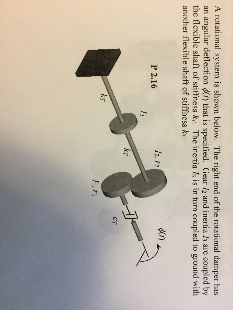 Solved a. How many degrees of freedom does the system have? | Chegg.com